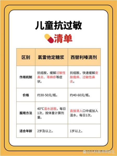 过敏吃什么药_过敏药怎么选-第1张图片-山城妙识 过敏吃什么药_过敏药怎么选-第1张图片-山城妙识