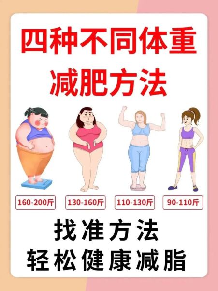 科学减肥最快的方法_怎样快速减脂不反弹-第3张图片-山城妙识 科学减肥最快的方法_怎样快速减脂不反弹-第3张图片-山城妙识