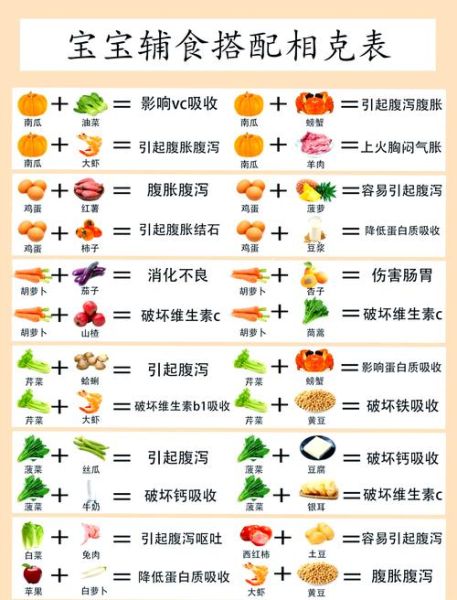 食物相克大全表查询_哪些食物不能一起吃-第1张图片-山城妙识 食物相克大全表查询_哪些食物不能一起吃-第1张图片-山城妙识