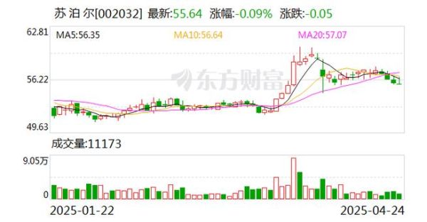 苏泊尔股票值得买吗_苏泊尔股票未来走势-第1张图片-山城妙识 苏泊尔股票值得买吗_苏泊尔股票未来走势-第1张图片-山城妙识