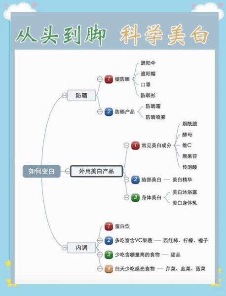 美白最有效的方法_如何快速全身变白-第1张图片-山城妙识 美白最有效的方法_如何快速全身变白-第1张图片-山城妙识