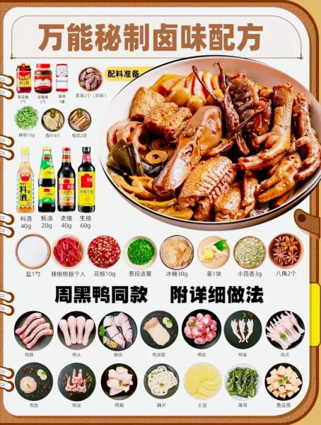 卤素菜怎么做_卤素菜配方比例-第1张图片-山城妙识 卤素菜怎么做_卤素菜配方比例-第1张图片-山城妙识