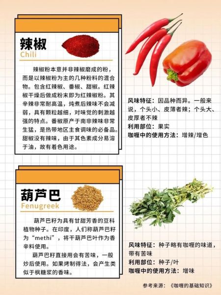 咖喱粉最佳配方_如何调配正宗咖喱粉-第1张图片-山城妙识 咖喱粉最佳配方_如何调配正宗咖喱粉-第1张图片-山城妙识
