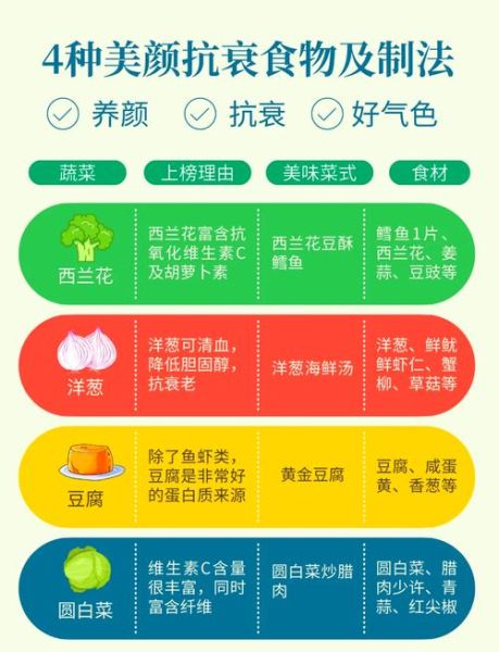 抗衰老食物有哪些_怎么吃才越吃越年轻-第1张图片-山城妙识 抗衰老食物有哪些_怎么吃才越吃越年轻-第1张图片-山城妙识