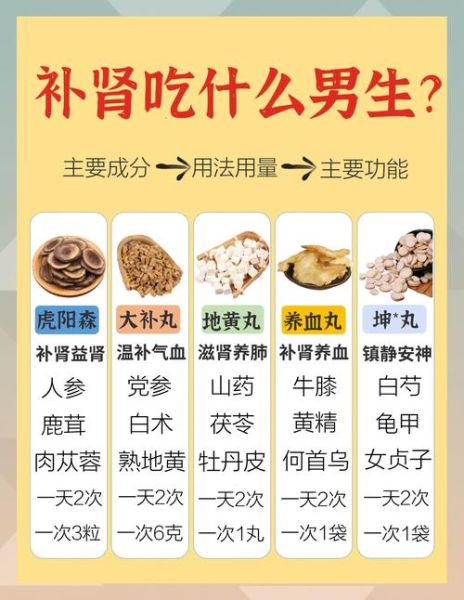 补肾中成药哪个好_补肾中成药排行榜10强-第1张图片-山城妙识 补肾中成药哪个好_补肾中成药排行榜10强-第1张图片-山城妙识