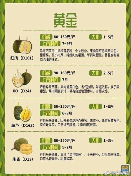 榴莲正常多少钱一斤_榴莲价格影响因素-第1张图片-山城妙识 榴莲正常多少钱一斤_榴莲价格影响因素-第1张图片-山城妙识