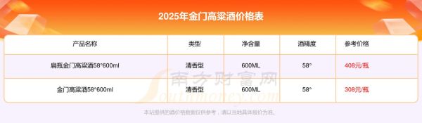 高粱价格最新行情走势_高粱多少钱一斤-第1张图片-山城妙识 高粱价格最新行情走势_高粱多少钱一斤-第1张图片-山城妙识