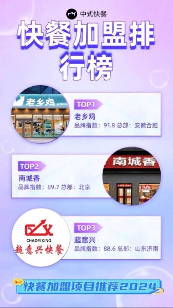 餐饮加盟店排行榜出炉_哪些品牌值得投资-第1张图片-山城妙识 餐饮加盟店排行榜出炉_哪些品牌值得投资-第1张图片-山城妙识