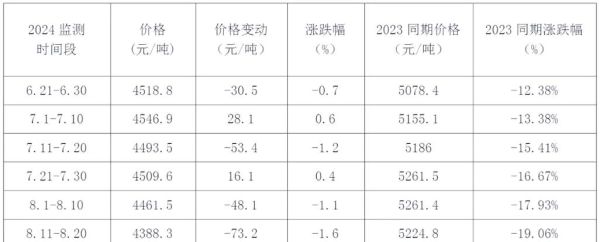大豆价格为什么涨跌_2024年大豆行情预测-第1张图片-山城妙识 大豆价格为什么涨跌_2024年大豆行情预测-第1张图片-山城妙识