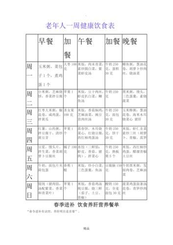 老人一日三餐食谱大全_适合老年人的营养搭配怎么做-第3张图片-山城妙识 老人一日三餐食谱大全_适合老年人的营养搭配怎么做-第3张图片-山城妙识