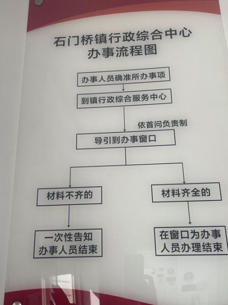 攸县公众信息网怎么查档案_攸县公众信息网办事流程-第1张图片-山城妙识 攸县公众信息网怎么查档案_攸县公众信息网办事流程-第1张图片-山城妙识