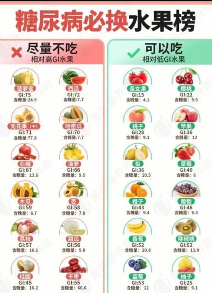 糖尿病人能吃什么水果_糖尿病适合吃什么水果-第1张图片-山城妙识 糖尿病人能吃什么水果_糖尿病适合吃什么水果-第1张图片-山城妙识