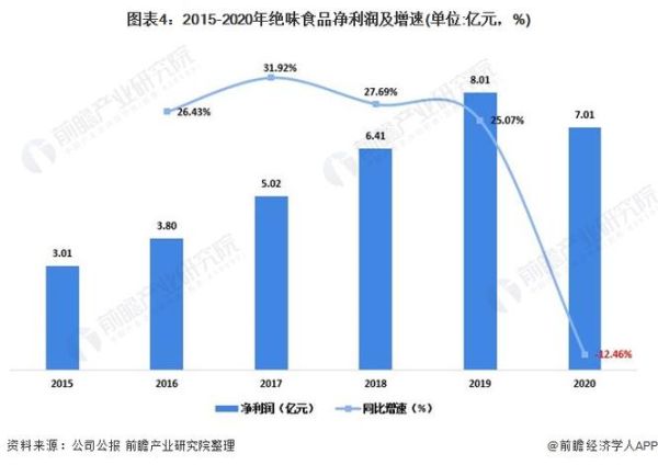 绝味食品股票值得买吗_绝味食品股票未来走势-第1张图片-山城妙识 绝味食品股票值得买吗_绝味食品股票未来走势-第1张图片-山城妙识