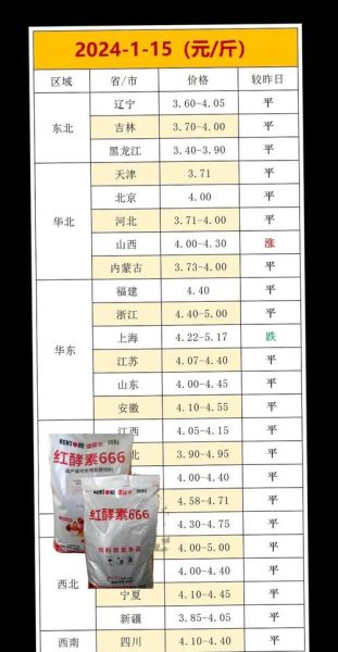 2020年鸡蛋价格今日价_鸡蛋价格走势分析-第1张图片-山城妙识 2020年鸡蛋价格今日价_鸡蛋价格走势分析-第1张图片-山城妙识