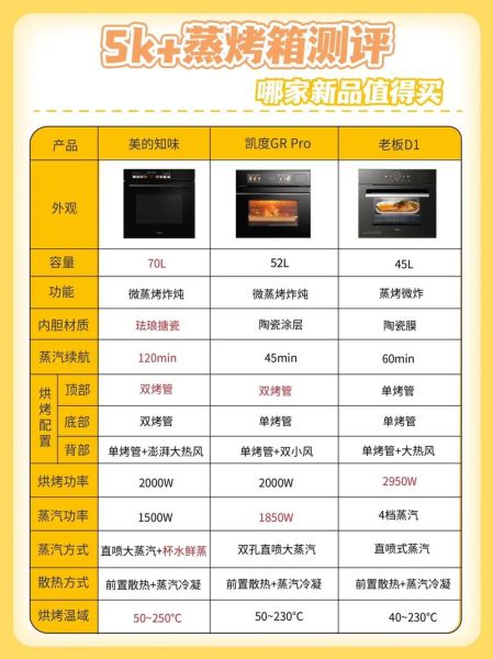 蒸烤箱一体机实用菜谱_蒸烤箱一体机适合做什么菜-第3张图片-山城妙识 蒸烤箱一体机实用菜谱_蒸烤箱一体机适合做什么菜-第3张图片-山城妙识