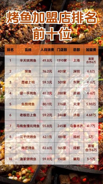 烤鱼加盟多少钱_烤鱼加盟费用明细-第3张图片-山城妙识 烤鱼加盟多少钱_烤鱼加盟费用明细-第3张图片-山城妙识