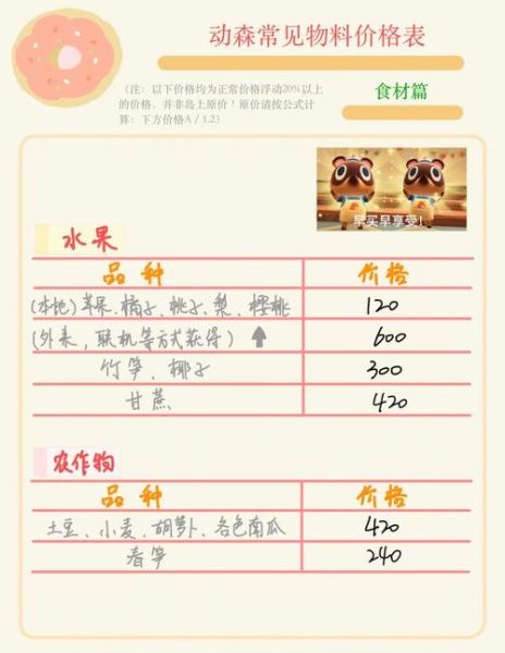 动森大头菜价格预测_怎么算才准-第1张图片-山城妙识 动森大头菜价格预测_怎么算才准-第1张图片-山城妙识