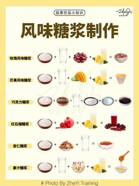 转化糖浆有哪些用途_转化糖浆在烘焙中怎么用-第1张图片-山城妙识 转化糖浆有哪些用途_转化糖浆在烘焙中怎么用-第1张图片-山城妙识