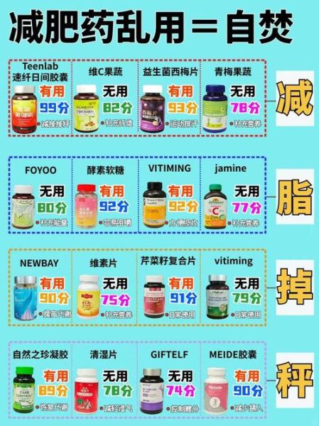 2021年最安全的减肥药有哪些_哪个减肥产品效果最好-第1张图片-山城妙识