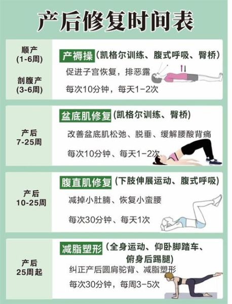 产后瘦身最有效的方法_产后多久可以开始减肥-第1张图片-山城妙识