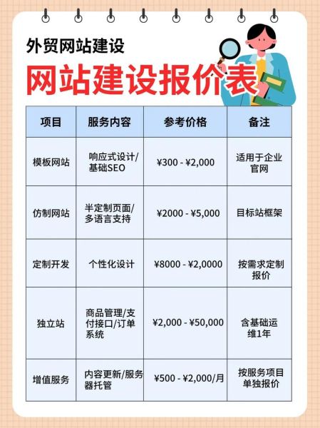 如何挑选靠谱的外贸建站公司_外贸建站价格一般多少钱-第1张图片-山城妙识