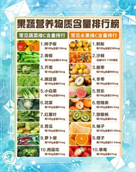 维生素c高的蔬菜水果有哪些_每日摄入量多少合适-第3张图片-山城妙识 维生素c高的蔬菜水果有哪些_每日摄入量多少合适-第3张图片-山城妙识