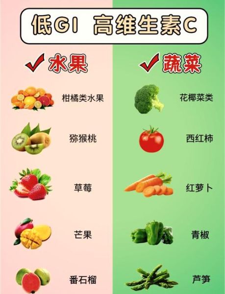 维生素c高的蔬菜水果有哪些_每日摄入量多少合适-第2张图片-山城妙识 维生素c高的蔬菜水果有哪些_每日摄入量多少合适-第2张图片-山城妙识