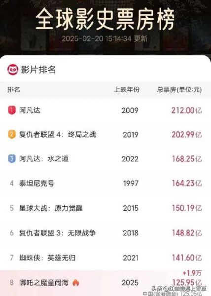 今日票房排行榜实时数据_如何查询糯米票房-第1张图片-山城妙识 今日票房排行榜实时数据_如何查询糯米票房-第1张图片-山城妙识