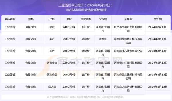 面粉价格上涨原因_面粉涨价怎么办-第1张图片-山城妙识 面粉价格上涨原因_面粉涨价怎么办-第1张图片-山城妙识