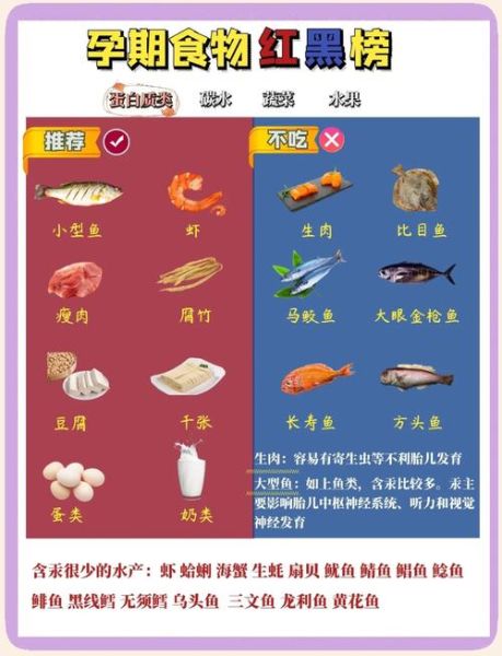 孕妇不能吃什么鱼_孕期哪些鱼含汞高-第3张图片-山城妙识 孕妇不能吃什么鱼_孕期哪些鱼含汞高-第3张图片-山城妙识