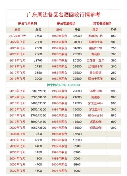 茅台酒回收价格表一览_茅台酒回收多少钱一瓶-第1张图片-山城妙识 茅台酒回收价格表一览_茅台酒回收多少钱一瓶-第1张图片-山城妙识