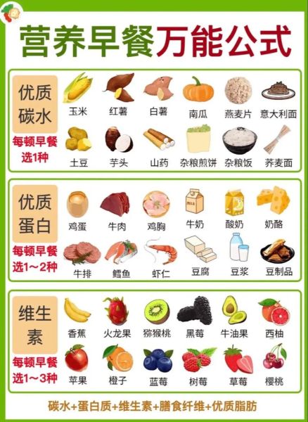 减肥吃什么食物最好_减脂肪最快的食物有哪些-第3张图片-山城妙识 减肥吃什么食物最好_减脂肪最快的食物有哪些-第3张图片-山城妙识