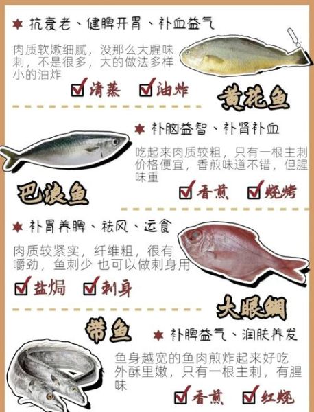 海鱼种类大全_如何挑选新鲜海鱼-第1张图片-山城妙识 海鱼种类大全_如何挑选新鲜海鱼-第1张图片-山城妙识