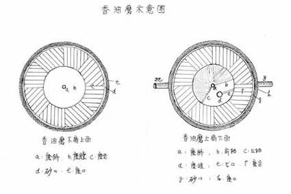 石磨原理图演示_石磨是怎么工作的-第1张图片-山城妙识 石磨原理图演示_石磨是怎么工作的-第1张图片-山城妙识