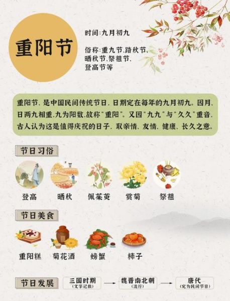 重阳节又叫什么节_重阳节的别称有哪些-第1张图片-山城妙识 重阳节又叫什么节_重阳节的别称有哪些-第1张图片-山城妙识