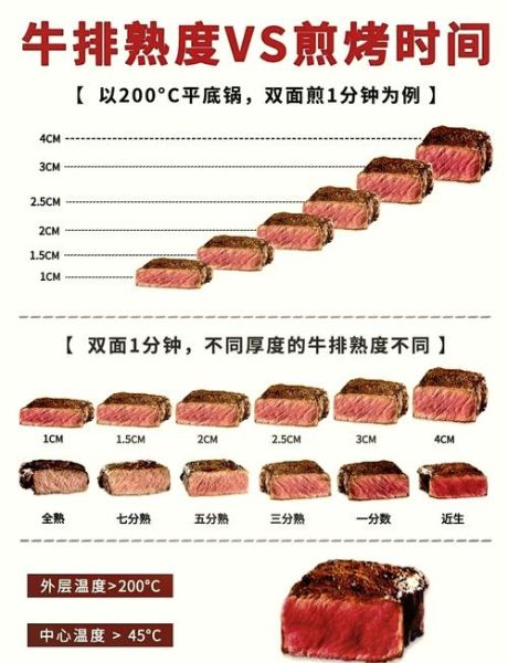 牛扒怎么选_牛扒几分熟最好吃-第3张图片-山城妙识 牛扒怎么选_牛扒几分熟最好吃-第3张图片-山城妙识
