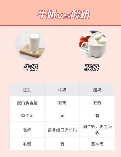 脱脂酸奶能减肥吗_脱脂酸奶和全脂酸奶区别-第1张图片-山城妙识 脱脂酸奶能减肥吗_脱脂酸奶和全脂酸奶区别-第1张图片-山城妙识