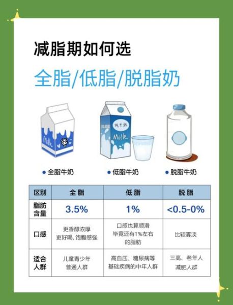 脱脂酸奶能减肥吗_脱脂酸奶和全脂酸奶区别-第2张图片-山城妙识 脱脂酸奶能减肥吗_脱脂酸奶和全脂酸奶区别-第2张图片-山城妙识