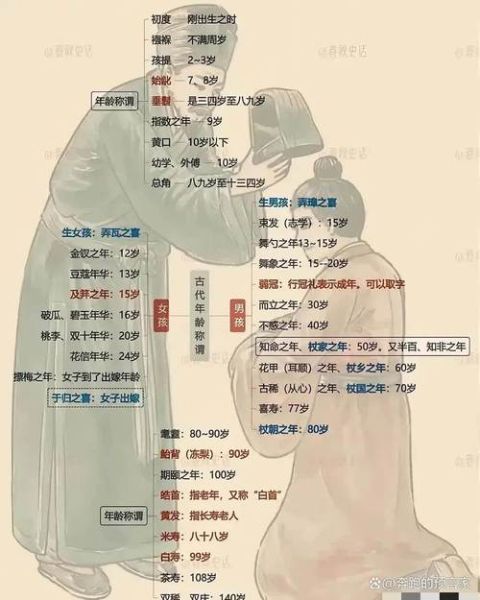 及笄之年怎么读_及笄之年是什么意思-第1张图片-山城妙识 及笄之年怎么读_及笄之年是什么意思-第1张图片-山城妙识