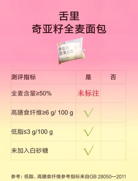 真正全麦面包哪个牌子好_如何挑选全麦面包-第3张图片-山城妙识 真正全麦面包哪个牌子好_如何挑选全麦面包-第3张图片-山城妙识