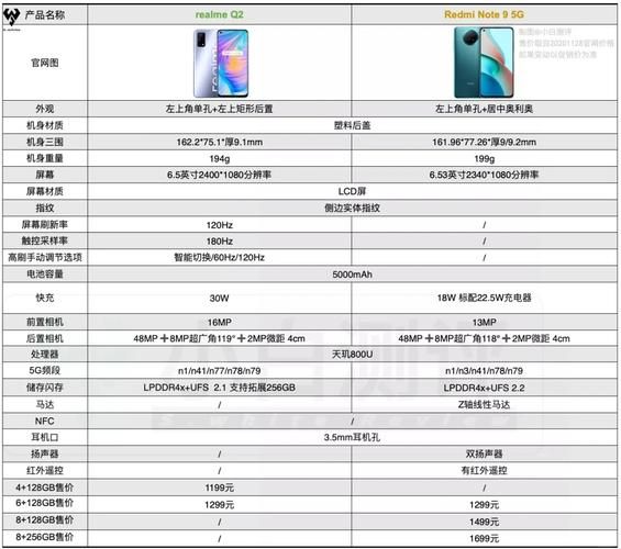 红米note9值得买吗_红米note9参数配置详情-第1张图片-山城妙识 红米note9值得买吗_红米note9参数配置详情-第1张图片-山城妙识