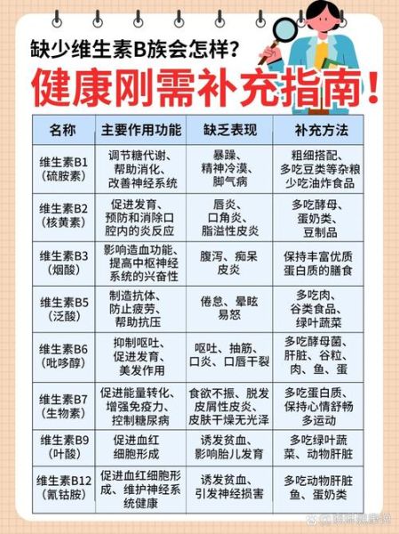 维生素b族的作用和副作用_维生素b族什么时候吃最好-第3张图片-山城妙识 维生素b族的作用和副作用_维生素b族什么时候吃最好-第3张图片-山城妙识