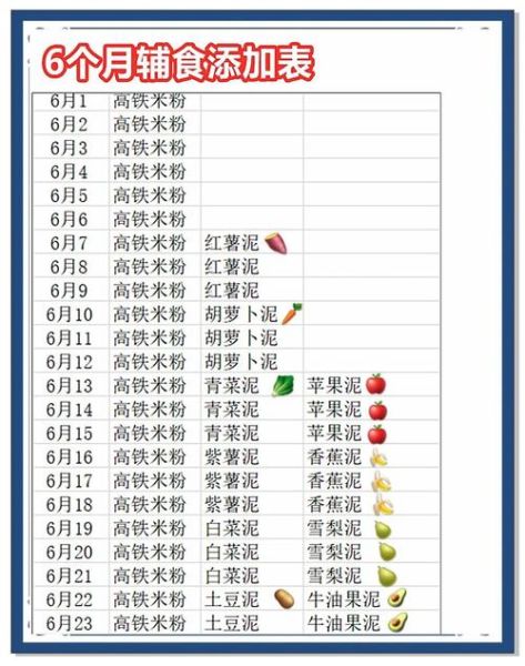 六个月宝宝辅食食谱有哪些_六个月宝宝辅食怎么做-第2张图片-山城妙识 六个月宝宝辅食食谱有哪些_六个月宝宝辅食怎么做-第2张图片-山城妙识