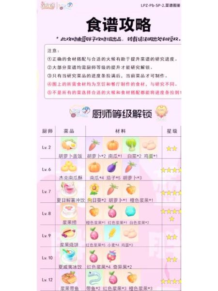 水晶粽摩尔庄园怎么做_水晶粽摩尔庄园配方-第2张图片-山城妙识 水晶粽摩尔庄园怎么做_水晶粽摩尔庄园配方-第2张图片-山城妙识