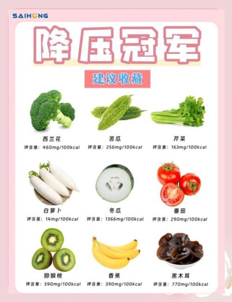 降血压的蔬菜有哪些_高血压吃什么蔬菜好-第2张图片-山城妙识 降血压的蔬菜有哪些_高血压吃什么蔬菜好-第2张图片-山城妙识