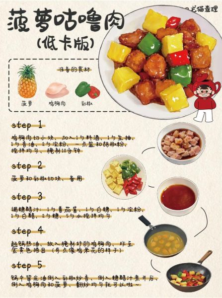 咕咾肉怎么做_正宗咕咾肉配方-第1张图片-山城妙识 咕咾肉怎么做_正宗咕咾肉配方-第1张图片-山城妙识