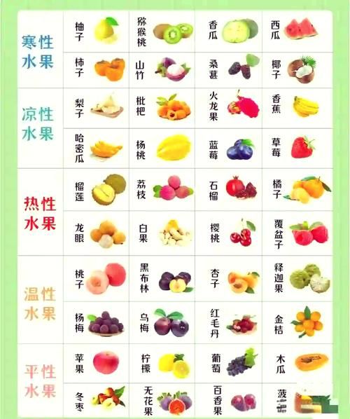 凉性食物和水果有哪些_体寒能吃吗-第3张图片-山城妙识 凉性食物和水果有哪些_体寒能吃吗-第3张图片-山城妙识
