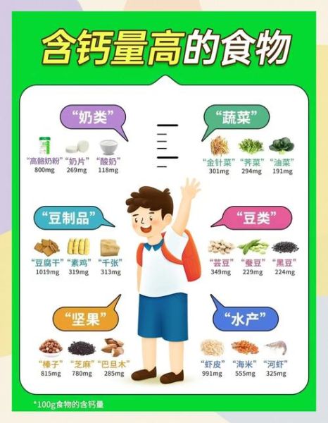 什么食物补钙最好_哪些食物钙含量最高-第1张图片-山城妙识 什么食物补钙最好_哪些食物钙含量最高-第1张图片-山城妙识