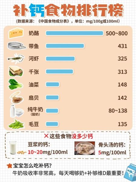 什么食物补钙最好_哪些食物钙含量最高-第2张图片-山城妙识 什么食物补钙最好_哪些食物钙含量最高-第2张图片-山城妙识