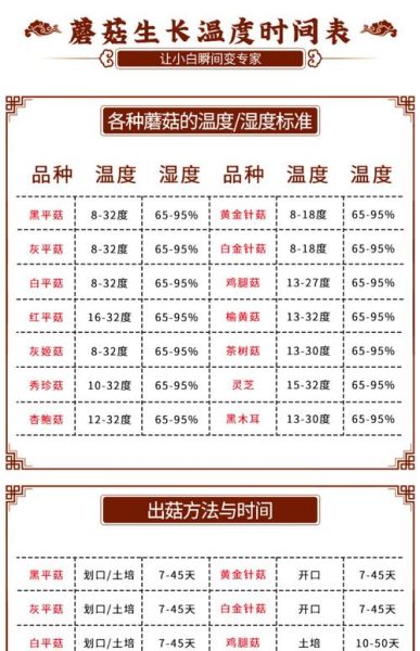 平菇菌种怎么培育_平菇菌种培育方法-第2张图片-山城妙识 平菇菌种怎么培育_平菇菌种培育方法-第2张图片-山城妙识